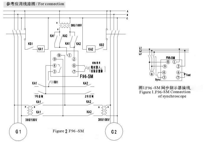 High Quality Generator F96-SM 110V Sync Pulse Type Panel LED ...